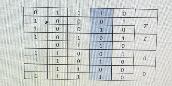 Solved Part 5: • Simulate using Logisim then implement on | Chegg.com