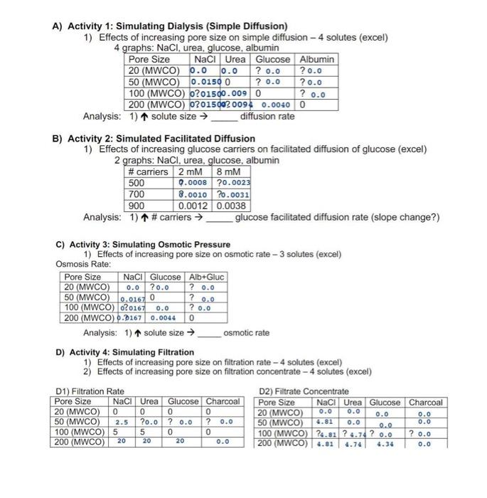 Solved A) Activity 1: Simulating Dialysis (Simple Diffusion) | Chegg.com