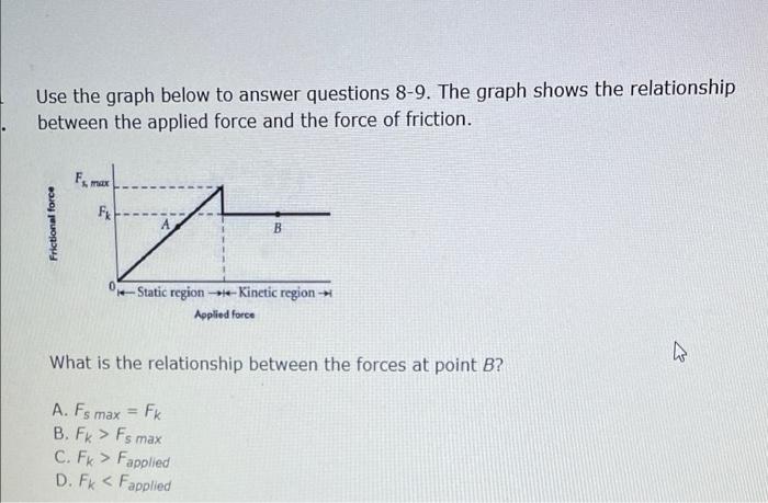Solved Use the graph below to answer questions 8-9. The | Chegg.com