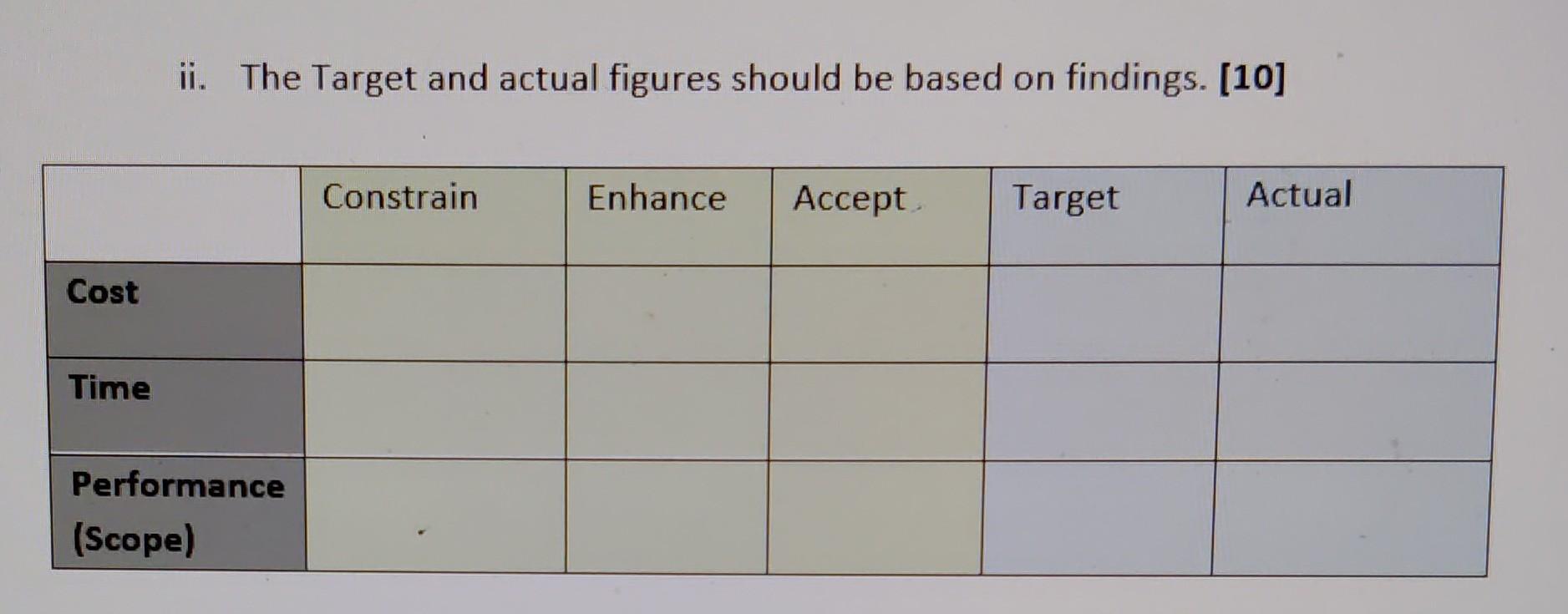 Solved Complete the table below. i. The project priority | Chegg.com
