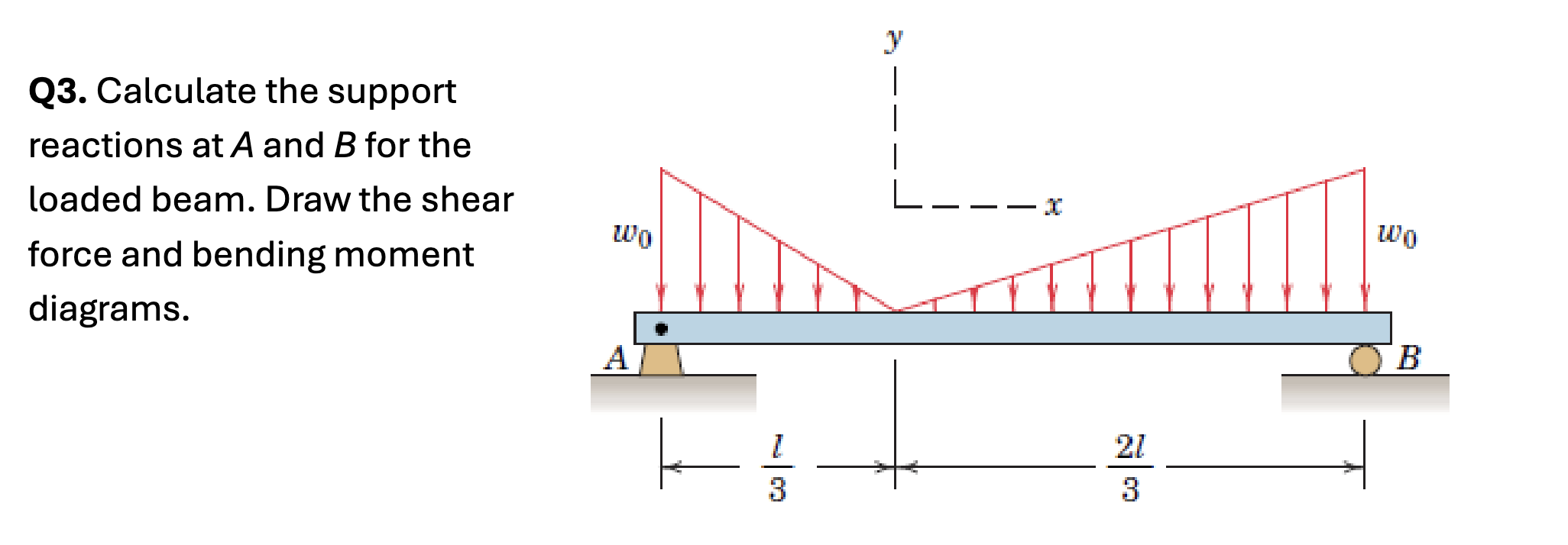 Solved Q3. ﻿Calculate the support reactions at \( ﻿A \) ﻿and | Chegg.com