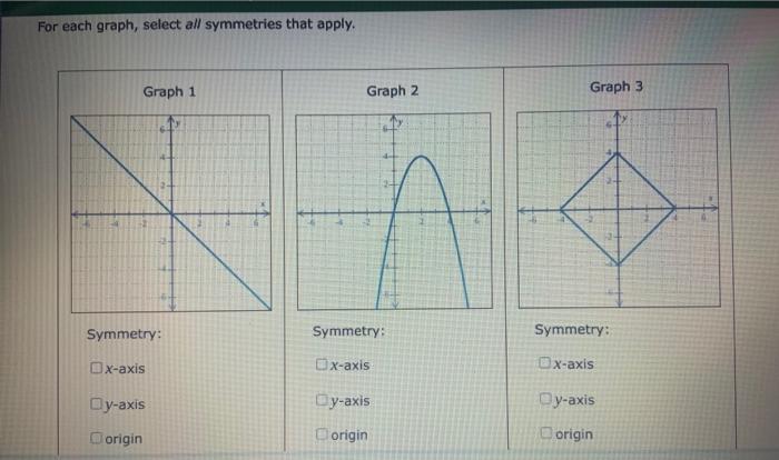 Solved For each graph, select all symmetries that apply. | Chegg.com