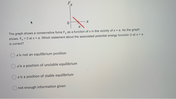 Solved X The graph shows a conservative force Fx as a | Chegg.com