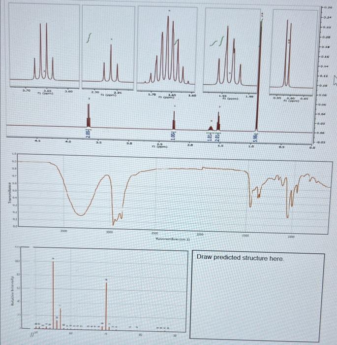 Solved Predict the compound using the 1NMR IR and mass data | Chegg.com
