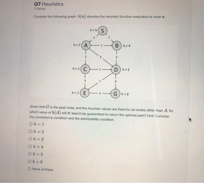 Solved Q7 Heuristics 7 Points Consider the following graph. | Chegg.com