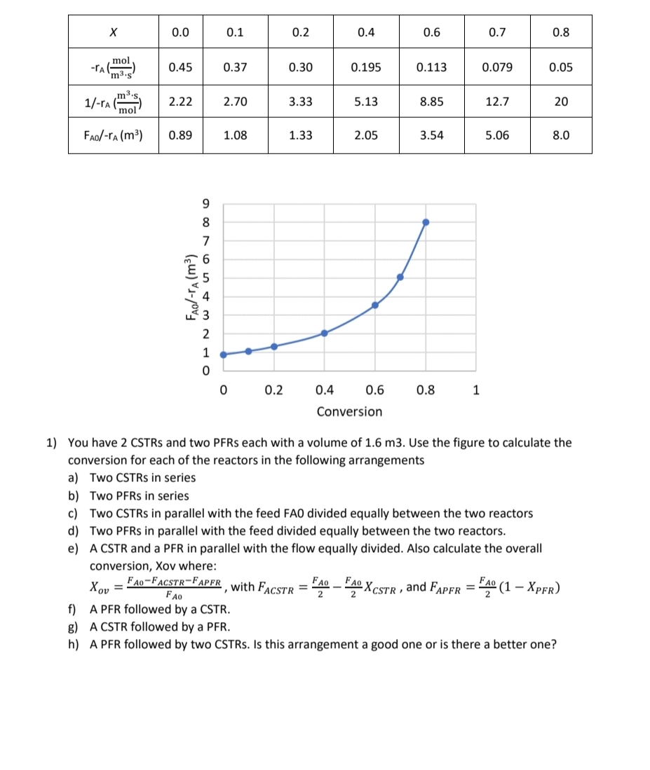 Solved You Have 2 ﻿cstrs And Two Pfrs Each With A Volume Of