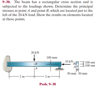 Solved 9-30. ﻿The beam has a rectangular cross section and | Chegg.com