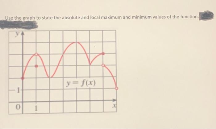 Solved Use the graph to state the absolute and local maximum | Chegg.com