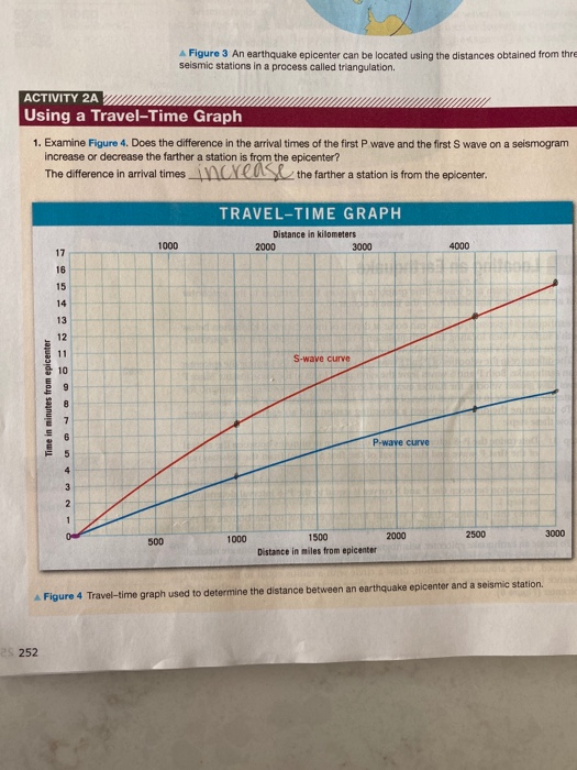 Solved 2. Use Figure 4 to determine the difference in | Chegg.com Solved 2. Use Figure 4 to determine the difference in | Chegg.com