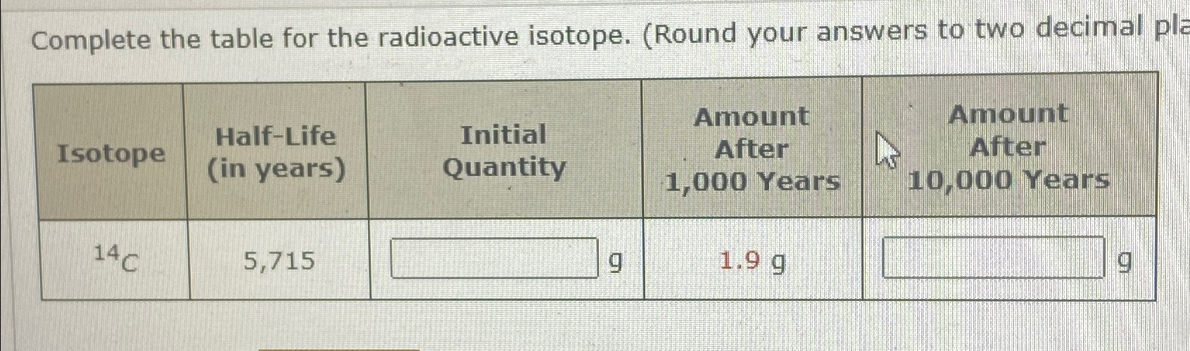 Solved Complete the table for the radioactive isotope. | Chegg.com