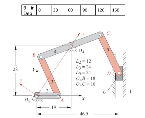 The mechanism in the figure below is designed as a | Chegg.com