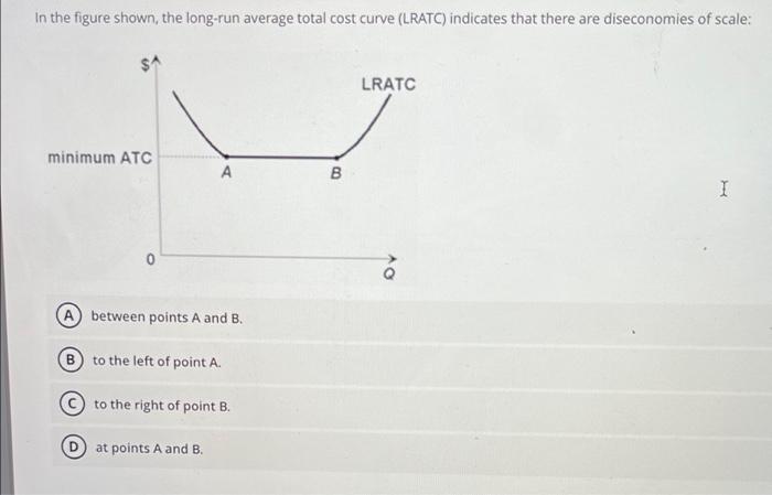 Solved In the figure shown the long-run average total cost | Chegg.com