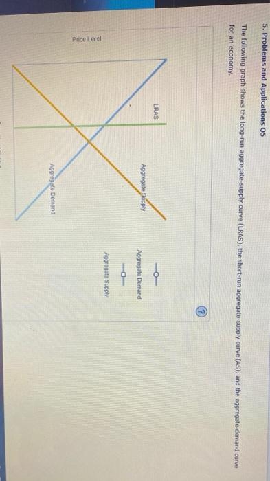 Solved 5. Problems and Applications Q5 The following graph | Chegg.com