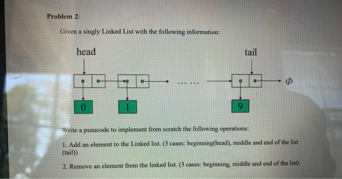 Solved Problem 2: Given a singly Linked List with the | Chegg.com