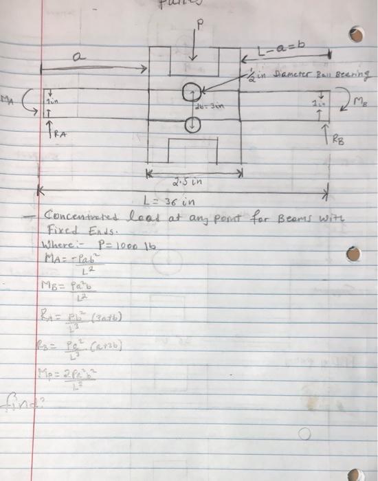 Solved Load P is a concentrated load at any point from the | Chegg.com