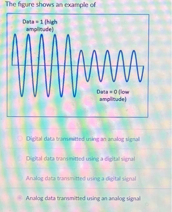 Solved The figure shows an example of Digital data | Chegg.com