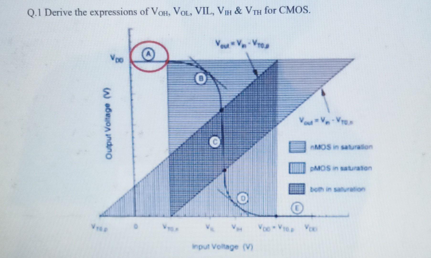 Solved Q.1 Derive the expressions of VoH, VOL, VIL, VH & Vth | Chegg.com