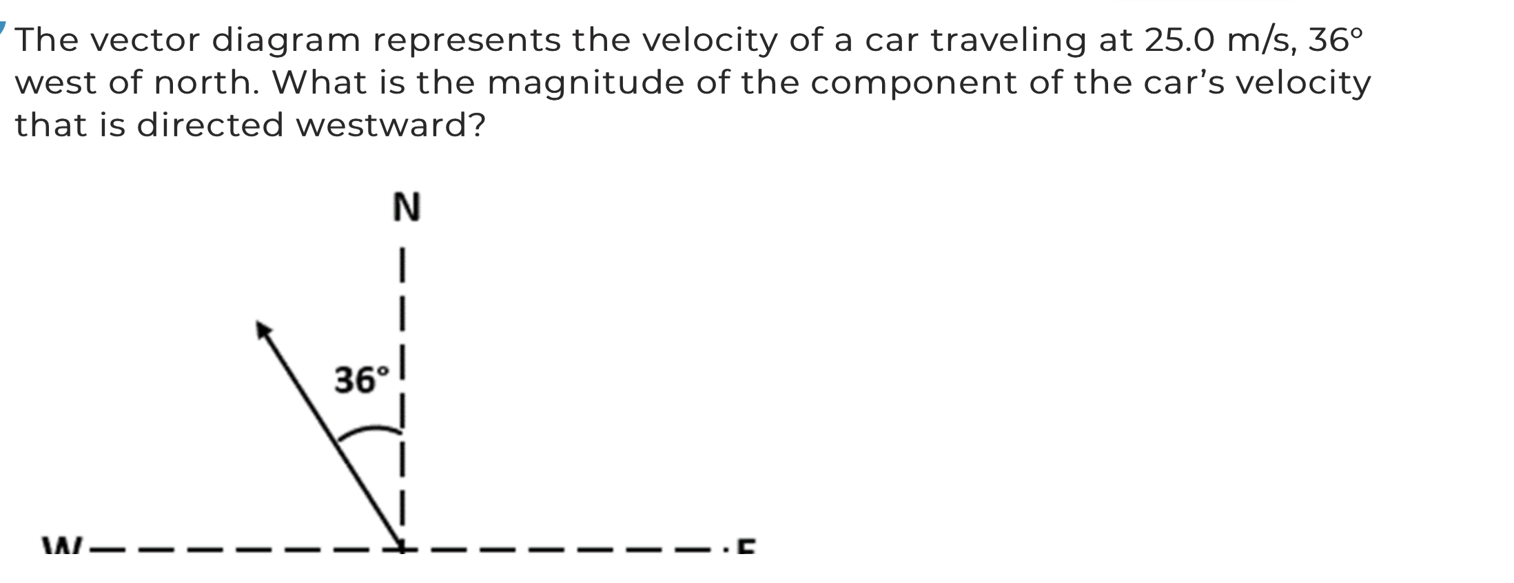 Solved The vector diagram represents the velocity of a car | Chegg.com