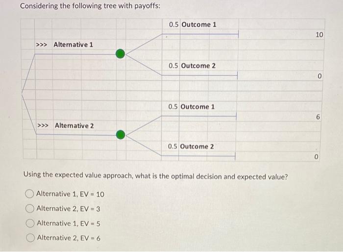 Solved Considering the following tree with payoffs: Using | Chegg.com