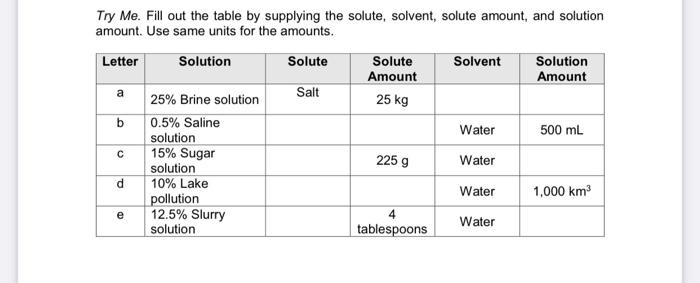 Solved a Try Me. Fill out the table by supplying the solute, | Chegg.com