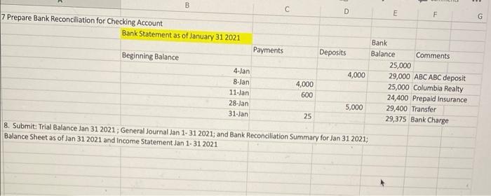 Solved balance sheet jan 31,2021bank reconciliation jan | Chegg.com