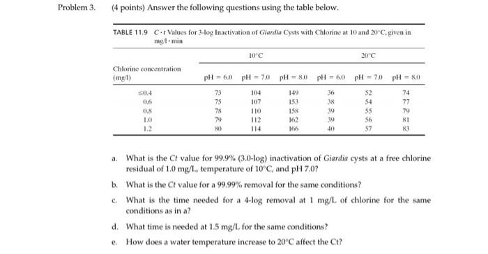 Solved Problem 3. (4 points) Answer the following questions | Chegg.com