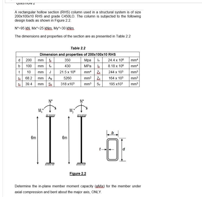 Solved QUESTION A rectangular hollow section (RHS) column | Chegg.com