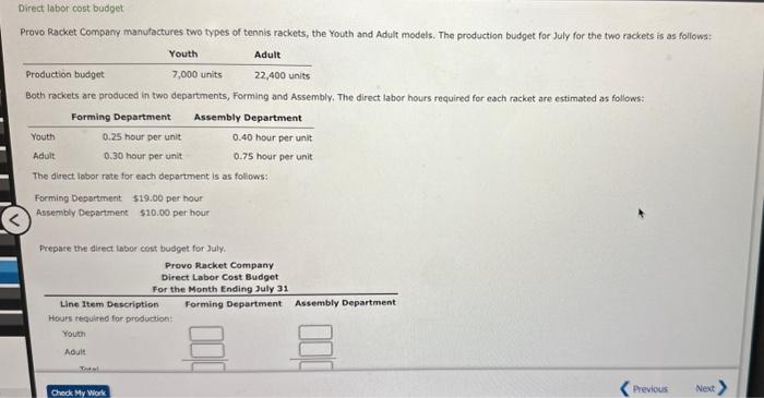 Solved Direct labor cost budget Provo Racket Company | Chegg.com