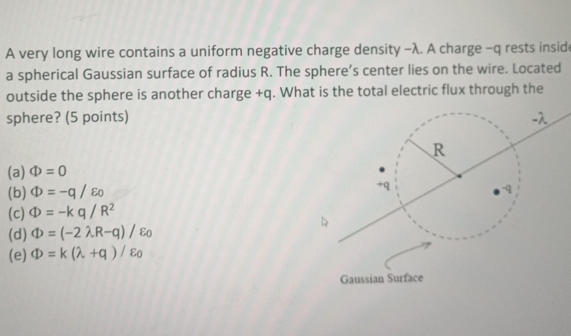 Solved A very long wire contains a uniform negative charge | Chegg.com