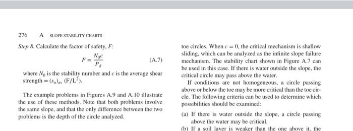 Solved 5. Using the Janbu Chart Method for ϕ′=0, included on | Chegg.com