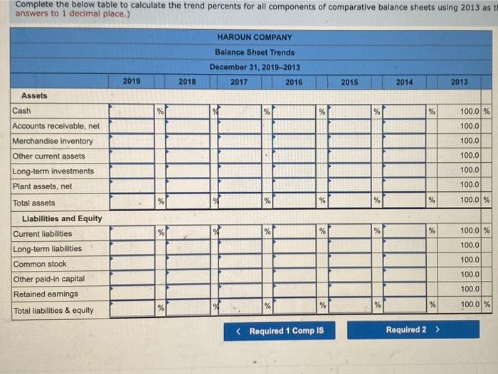 Solved Problem 17-1A Calculating and analyzing trend | Chegg.com