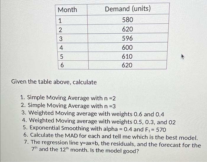 Solved Given the table above, calculate 1. Simple Moving | Chegg.com