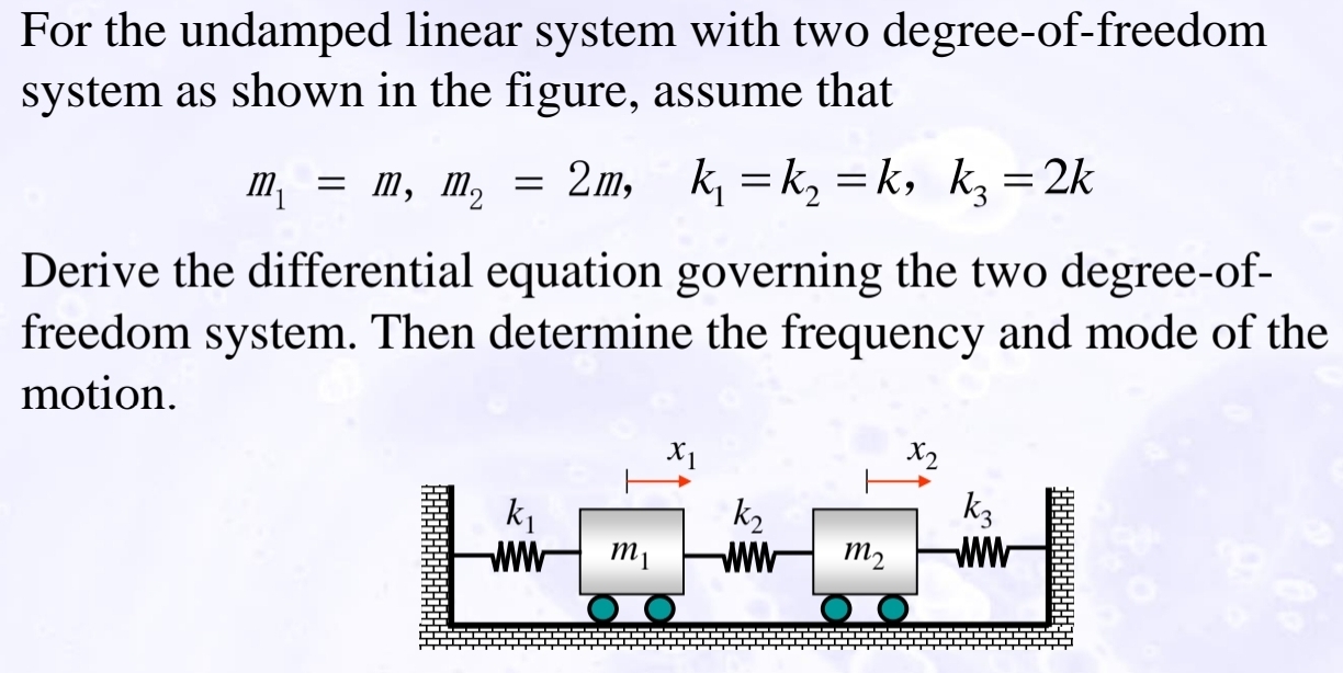 Solved For the undamped linear system with two | Chegg.com