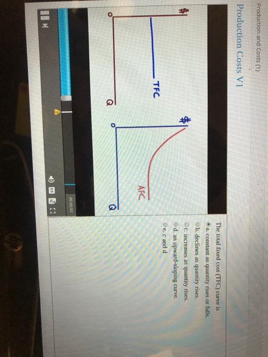 Solved Production and Costs (1) Production Costs V1 The | Chegg.com