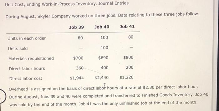 Solved Unit Cost, Ending Work-in-Process Inventory, Journal | Chegg.com
