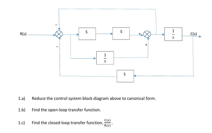 Solved 1.a) ﻿Reduce the control system block diagram above | Chegg.com