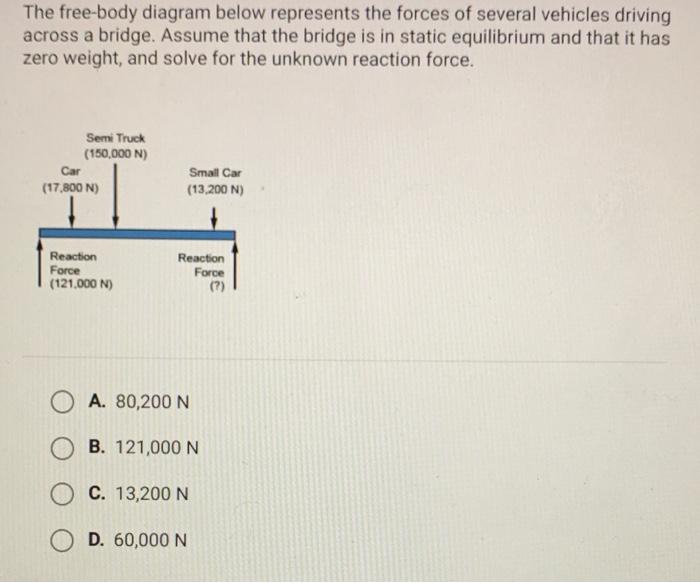 Solved The free-body diagram below represents the forces of | Chegg.com