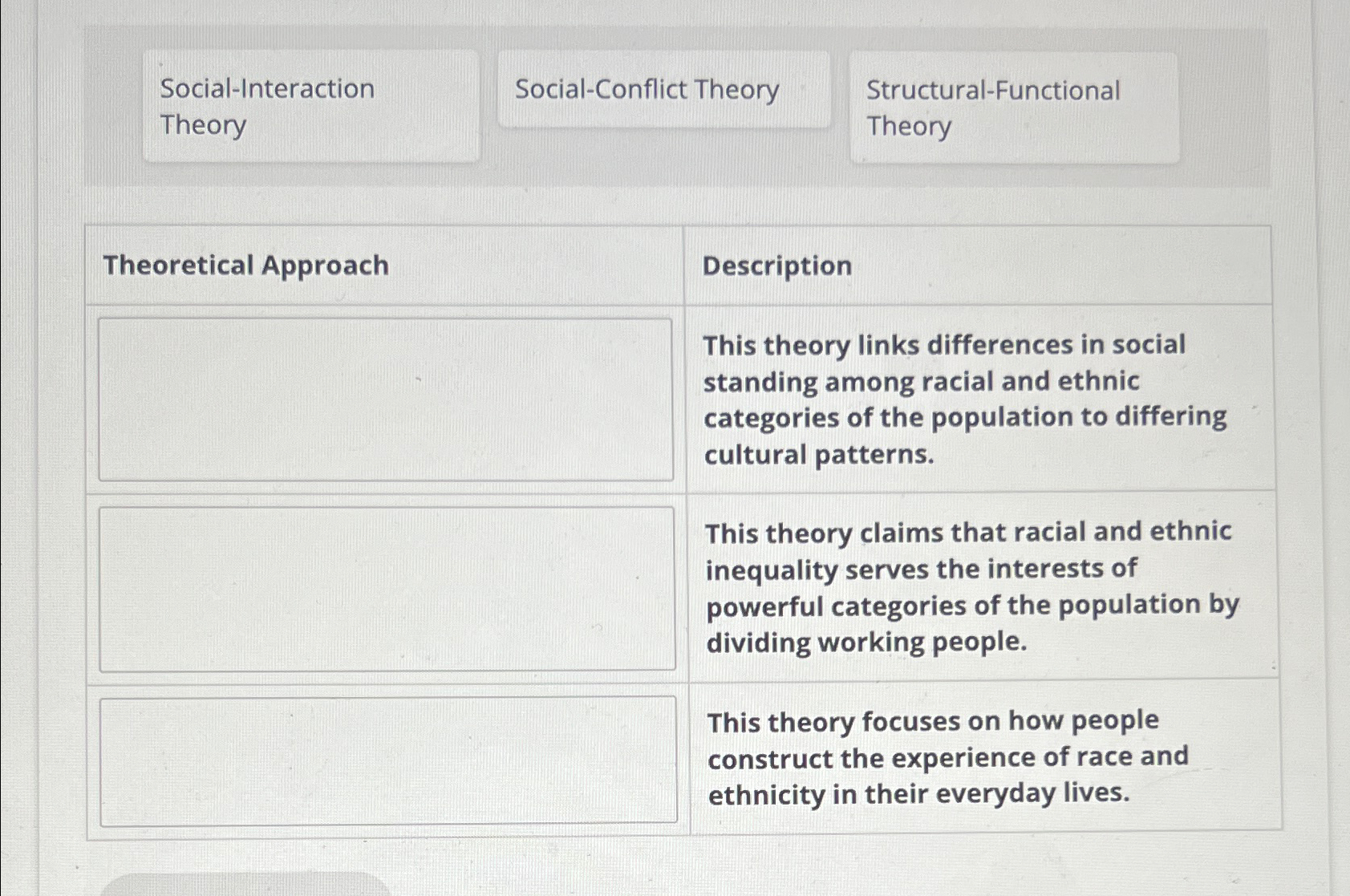 Solved Social-Interaction TheorySocial-Conflict | Chegg.com