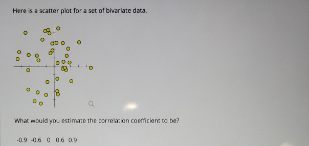 Solved Here is a scatter plot for a set of bivariate data. | Chegg.com