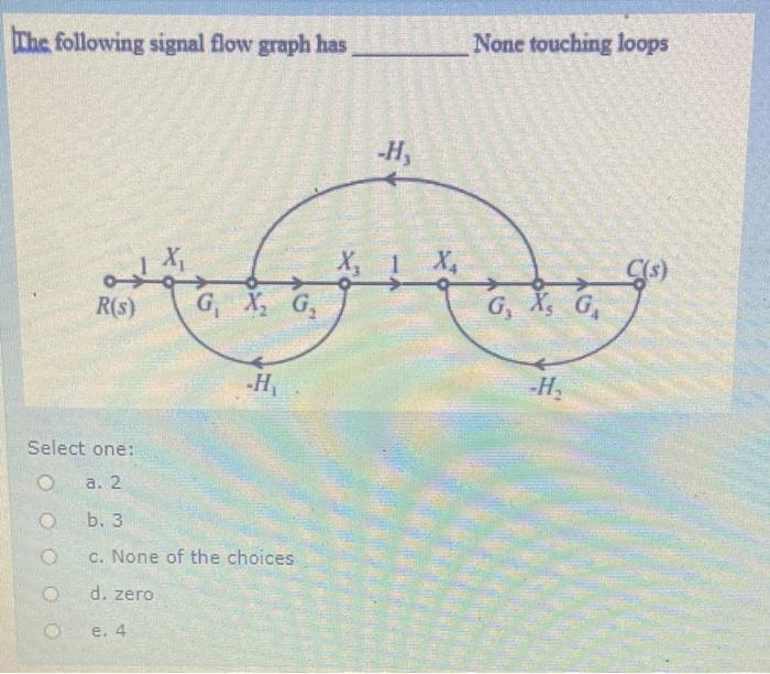 Solved The following signal flow graph has None touching | Chegg.com