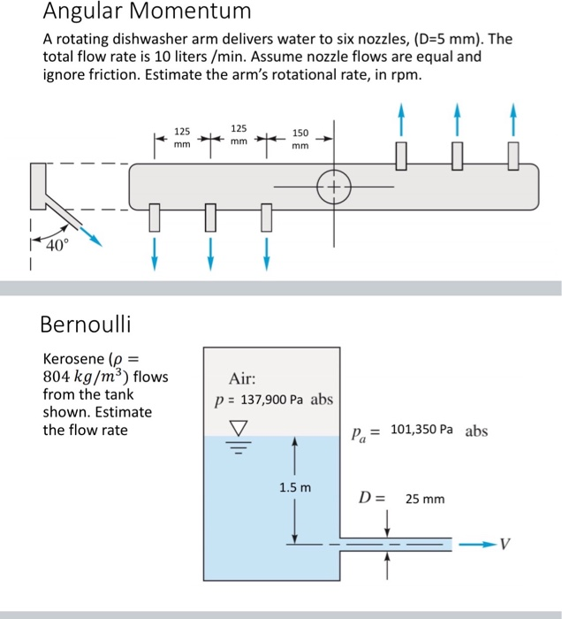 Solved Angular Momentum A rotating dishwasher arm delivers | Chegg.com