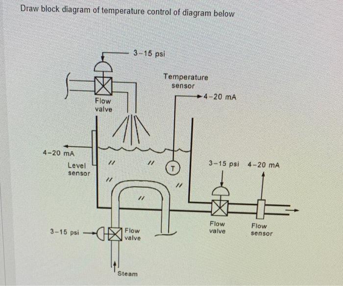 Solved Draw block diagram of temperature control of diagram | Chegg.com
