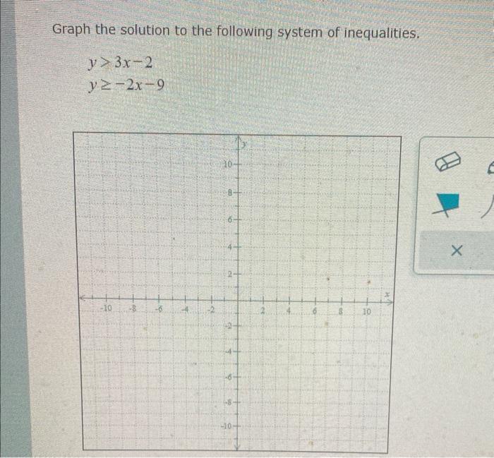 Solved Graph the solution to the following system of | Chegg.com
