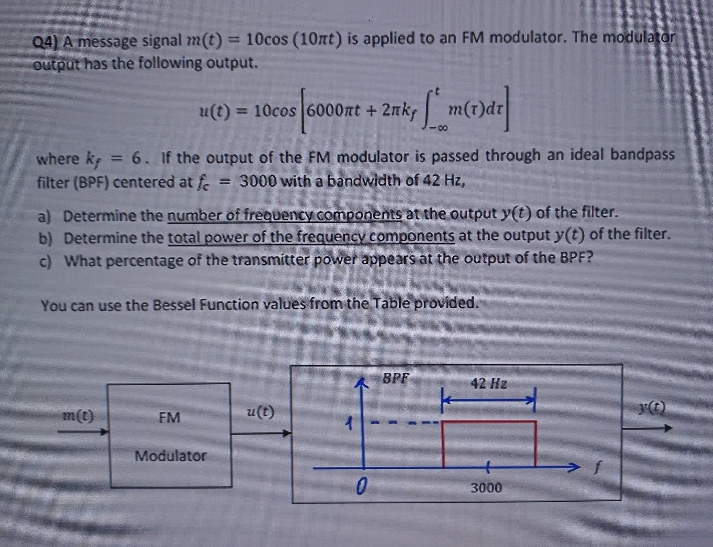 Q4) A message signal m(t)=10cos(10πt) is applied to | Chegg.com