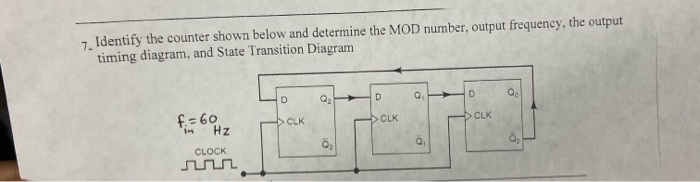 Solved Identify the counter shown below and determine the | Chegg.com