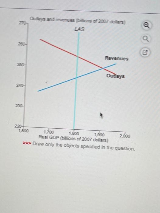 Do we know whether the budget deficit is structural | Chegg.com