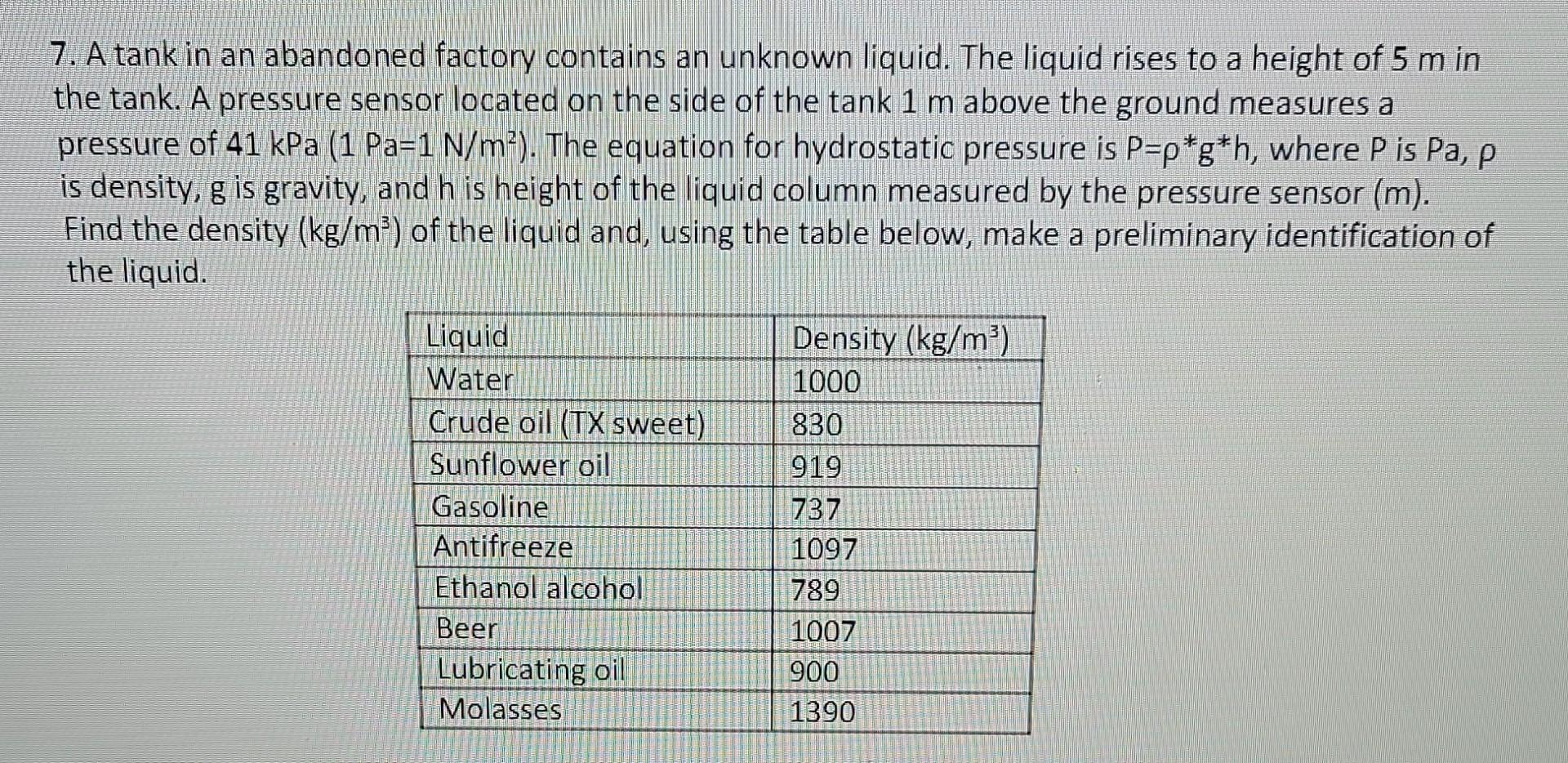 Solved 7. A tank in an abandoned factory contains an unknown | Chegg.com