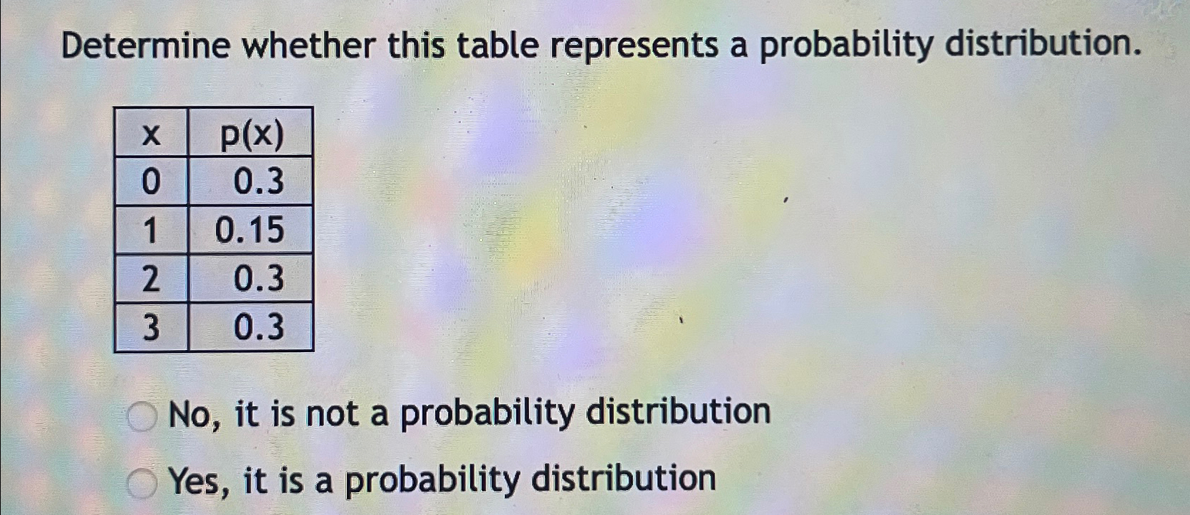 Solved Determine whether this table represents a probability | Chegg.com