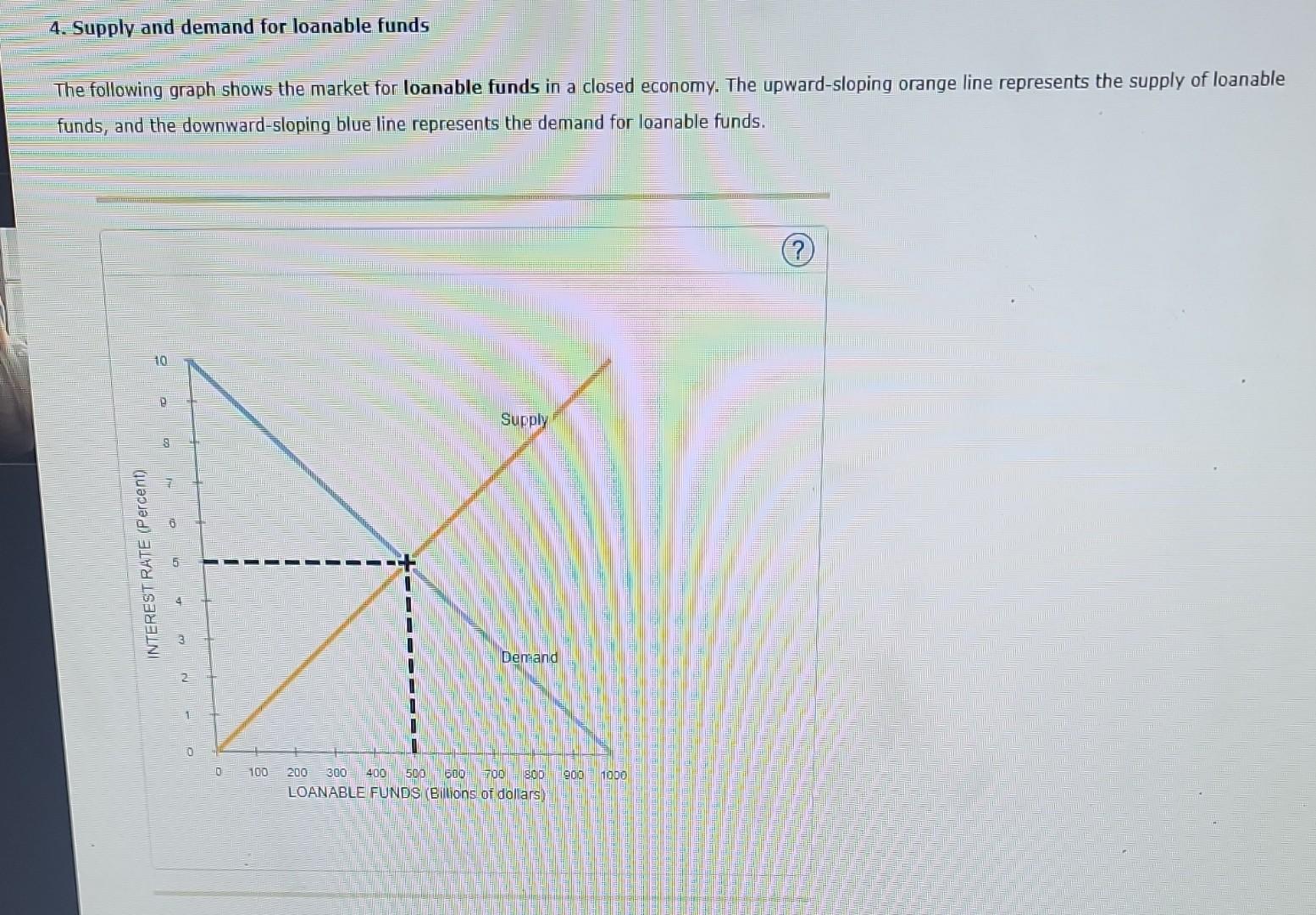 Solved 4. Supply and demand for loanable funds The following | Chegg.com