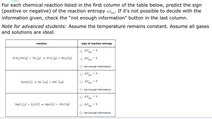 Solved For each chemical reaction listed in the first column | Chegg.com